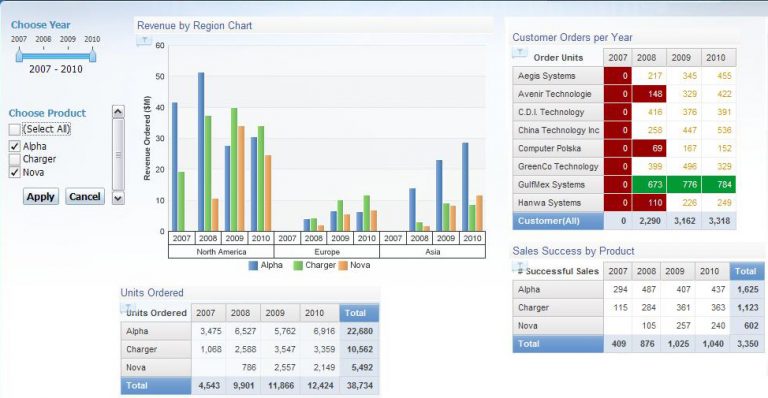 IBM Cognos Analytics - Cygnet Pericon
