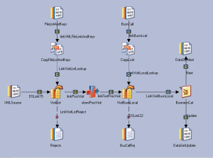 IBM DataStage - Cygnet Pericon