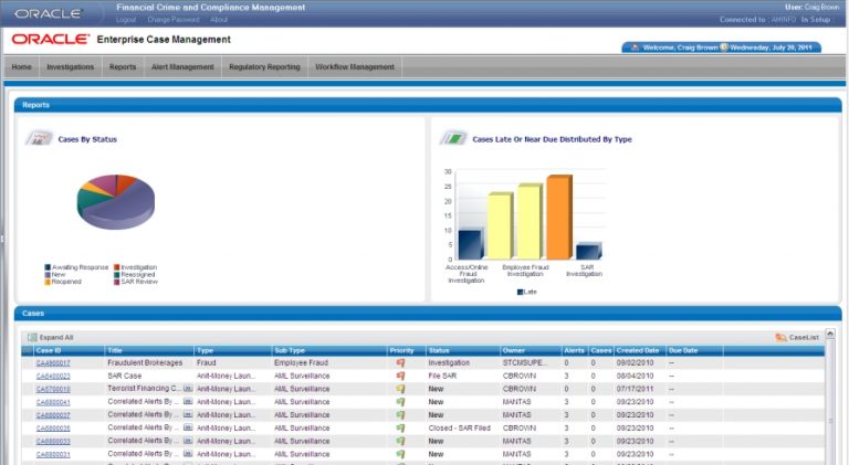 Oracle Financial Services Enterprise Case Management - Cygnet Pericon